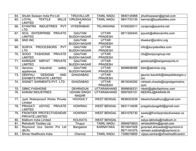 INDICATIVE LIST OF PPE CPOVERALL MANUFACTURERS | PDF