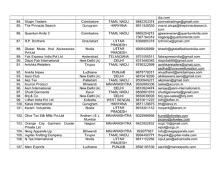 INDICATIVE LIST OF PPE CPOVERALL MANUFACTURERS | PDF