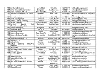 INDICATIVE LIST OF PPE CPOVERALL MANUFACTURERS | PDF