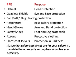 PPE.ppt