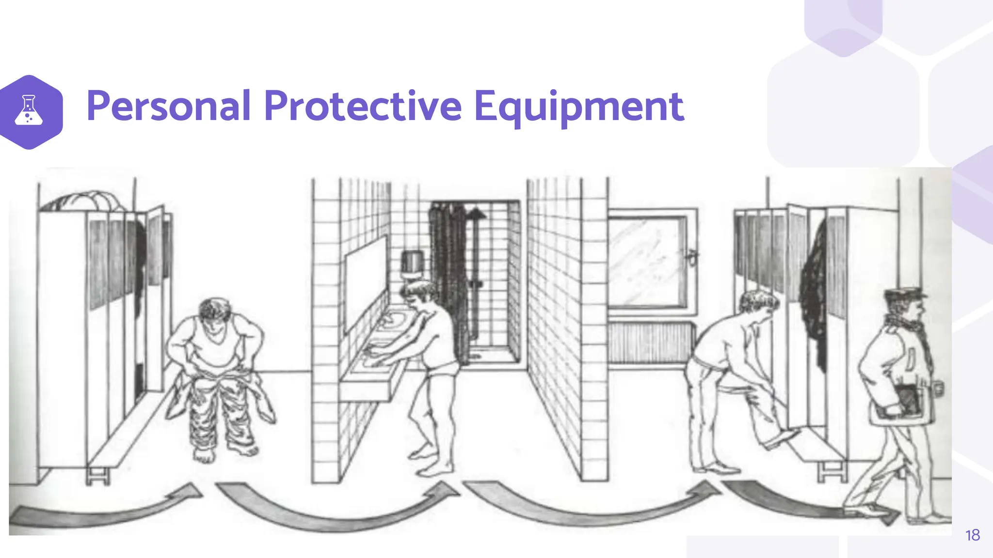 Personal protective equipment (PPE).pptx