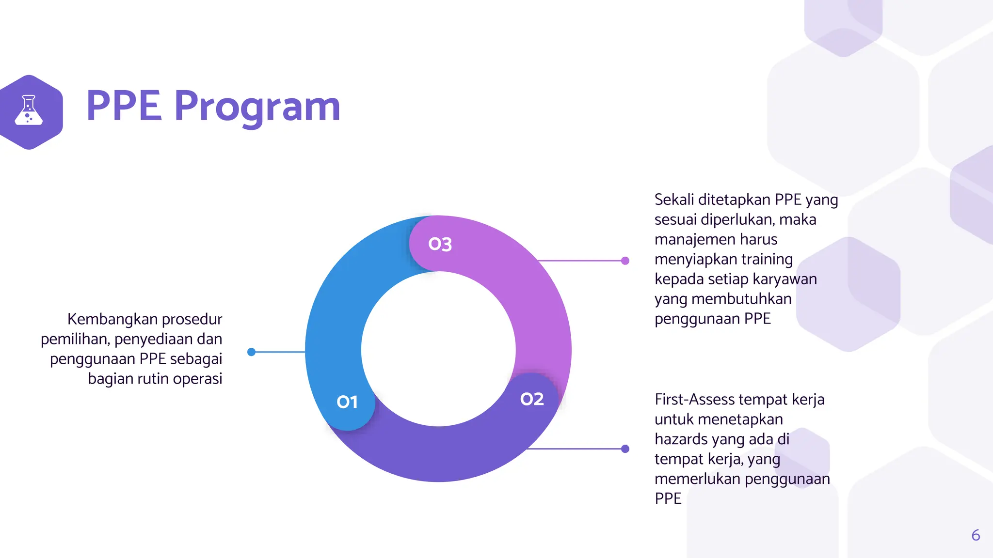 Personal protective equipment (PPE).pptx