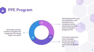 Personal protective equipment (PPE).pptx