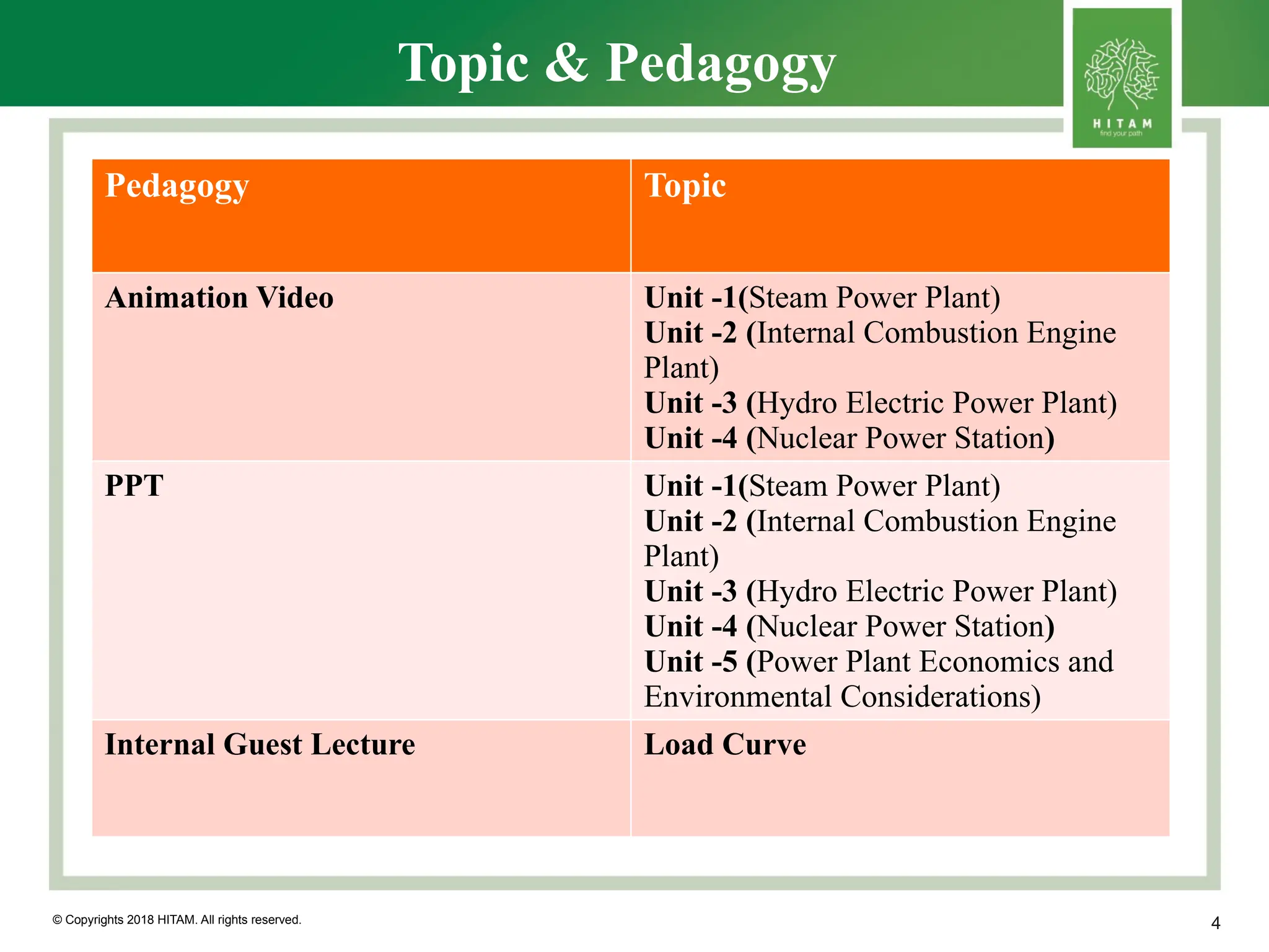 PPE.pptx power plant engineering introduction | PPTX