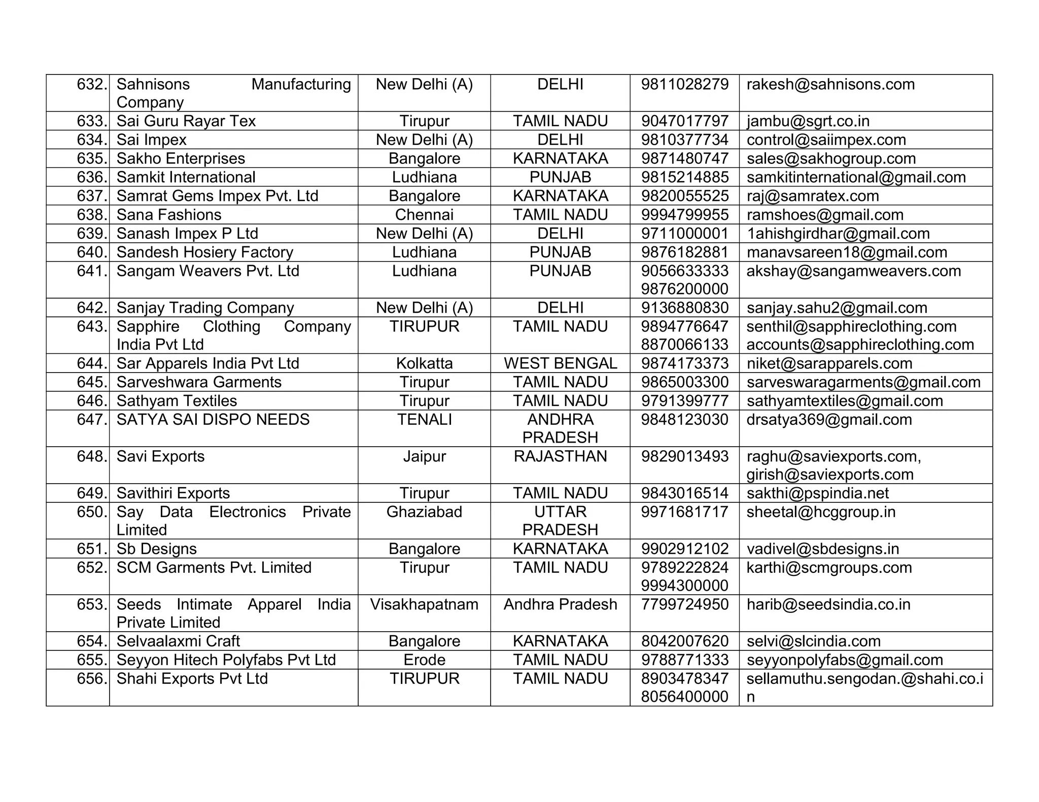 INDICATIVE LIST OF PPE COVERALL MANUFACTURERS AS PER INFORMATION ...