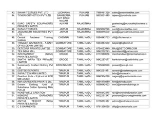 INDICATIVE LIST OF PPE COVERALL MANUFACTURERS AS PER INFORMATION ...