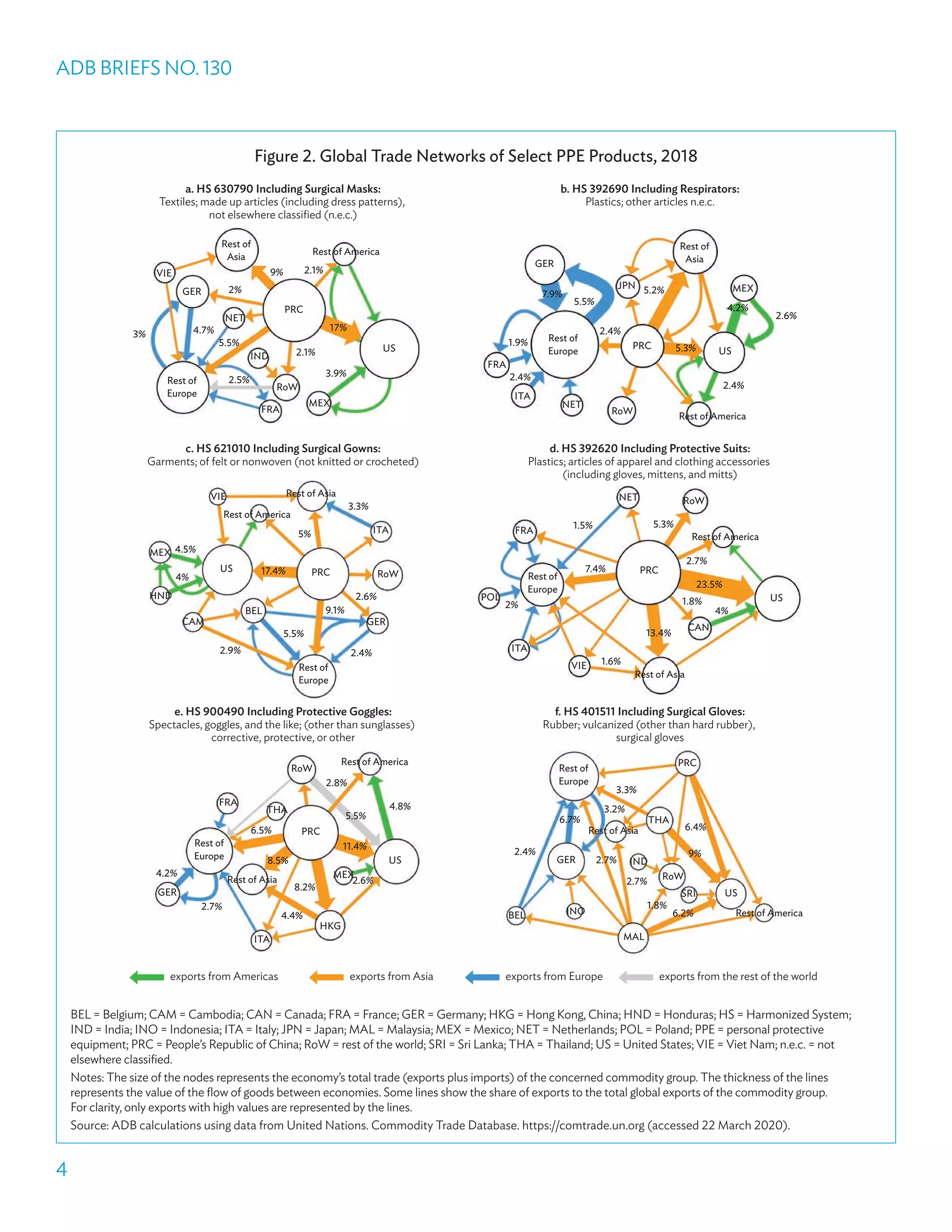 PPE COVID-19-supply-chains-bottlenecks-policy | PDF
