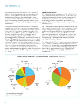 PPE COVID-19-supply-chains-bottlenecks-policy | PDF