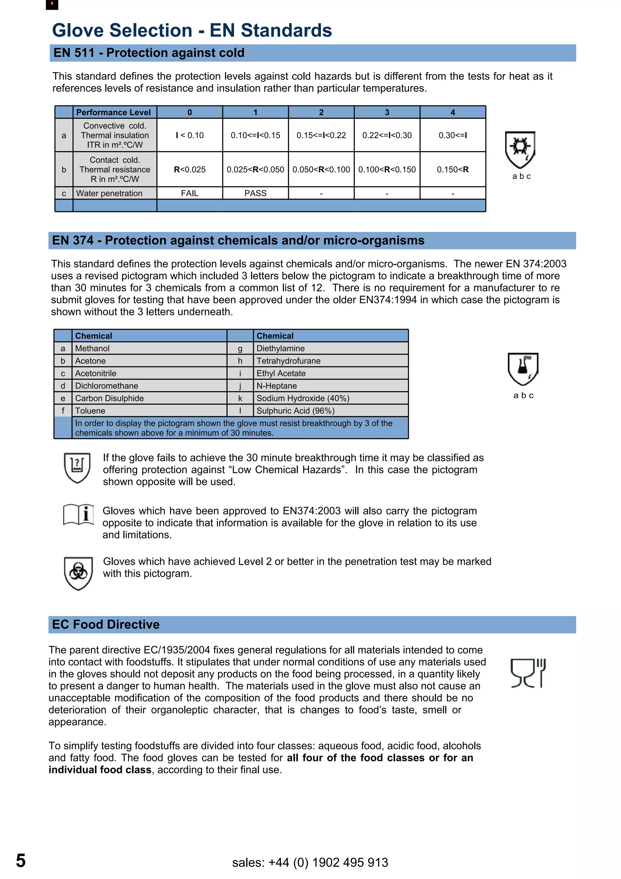 PPE Global Catalogue | PDF