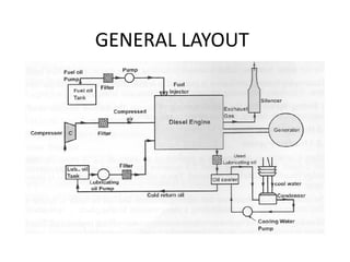 Power Plant Engineering-PPT-converted.pdf