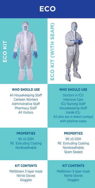 Ppe pricing-insights techhub | PDF
