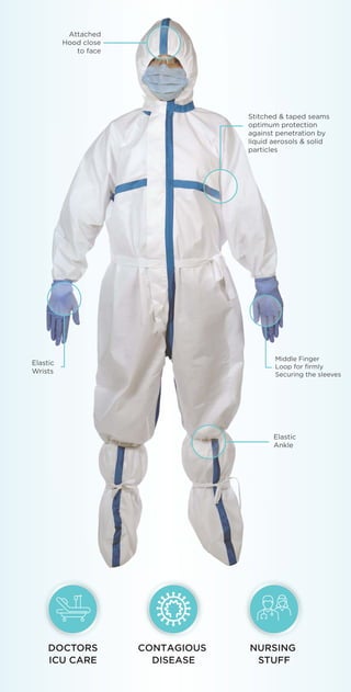 Ppe pricing-insights techhub | PDF