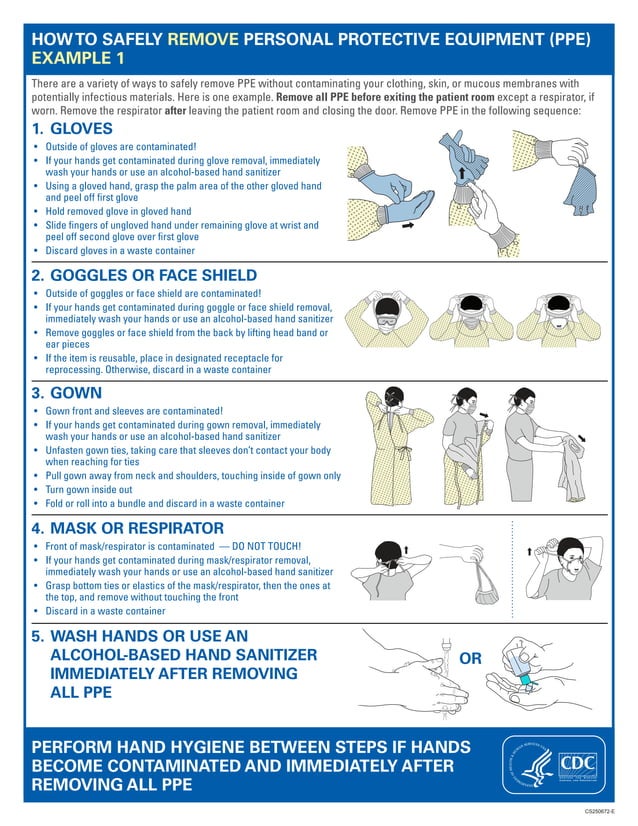 Personal protective equipment sequence | PDF | First Aid | Injuries