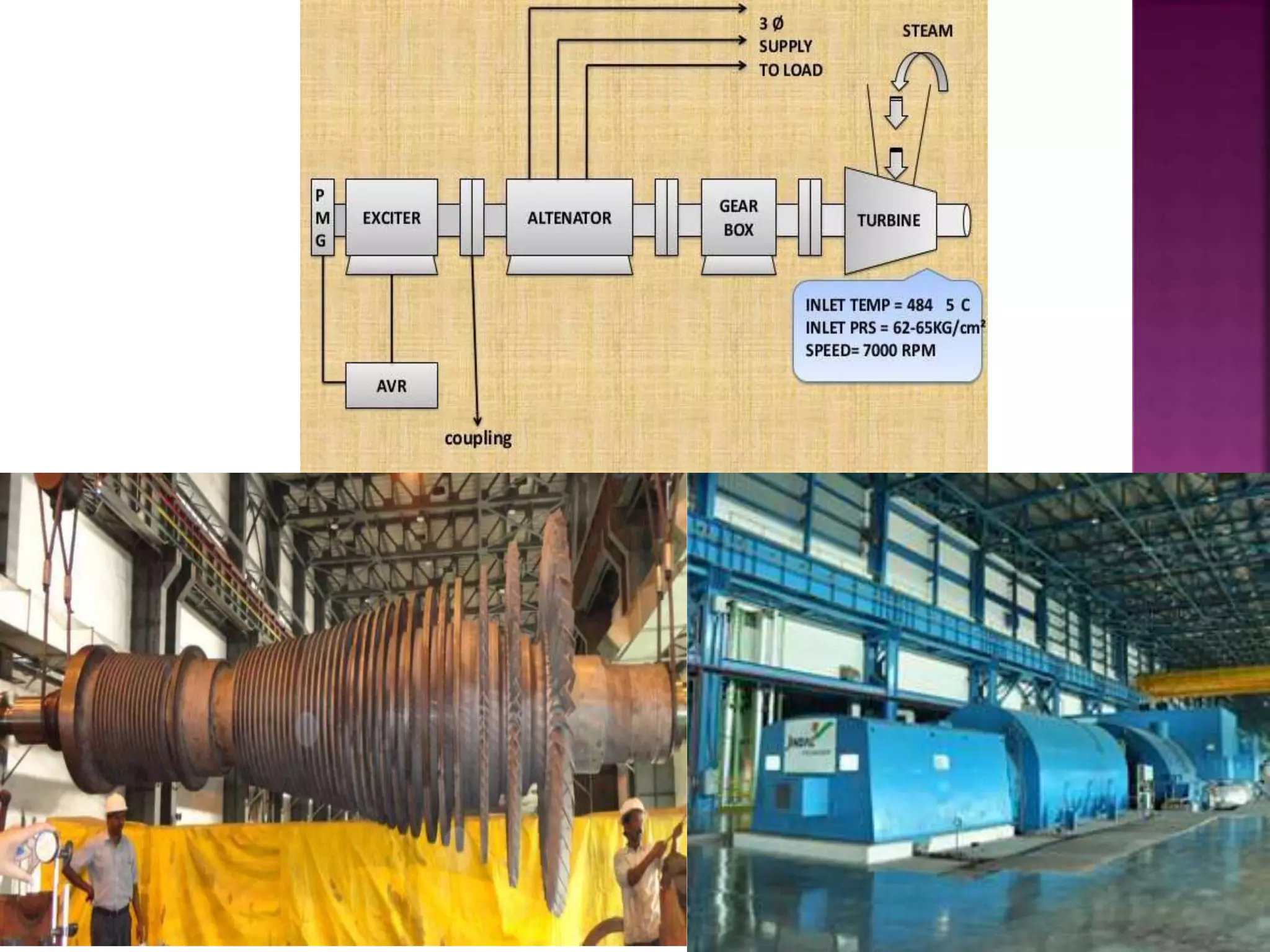 Ppe unit 1 - part 1 - Steam power plant | PPTX
