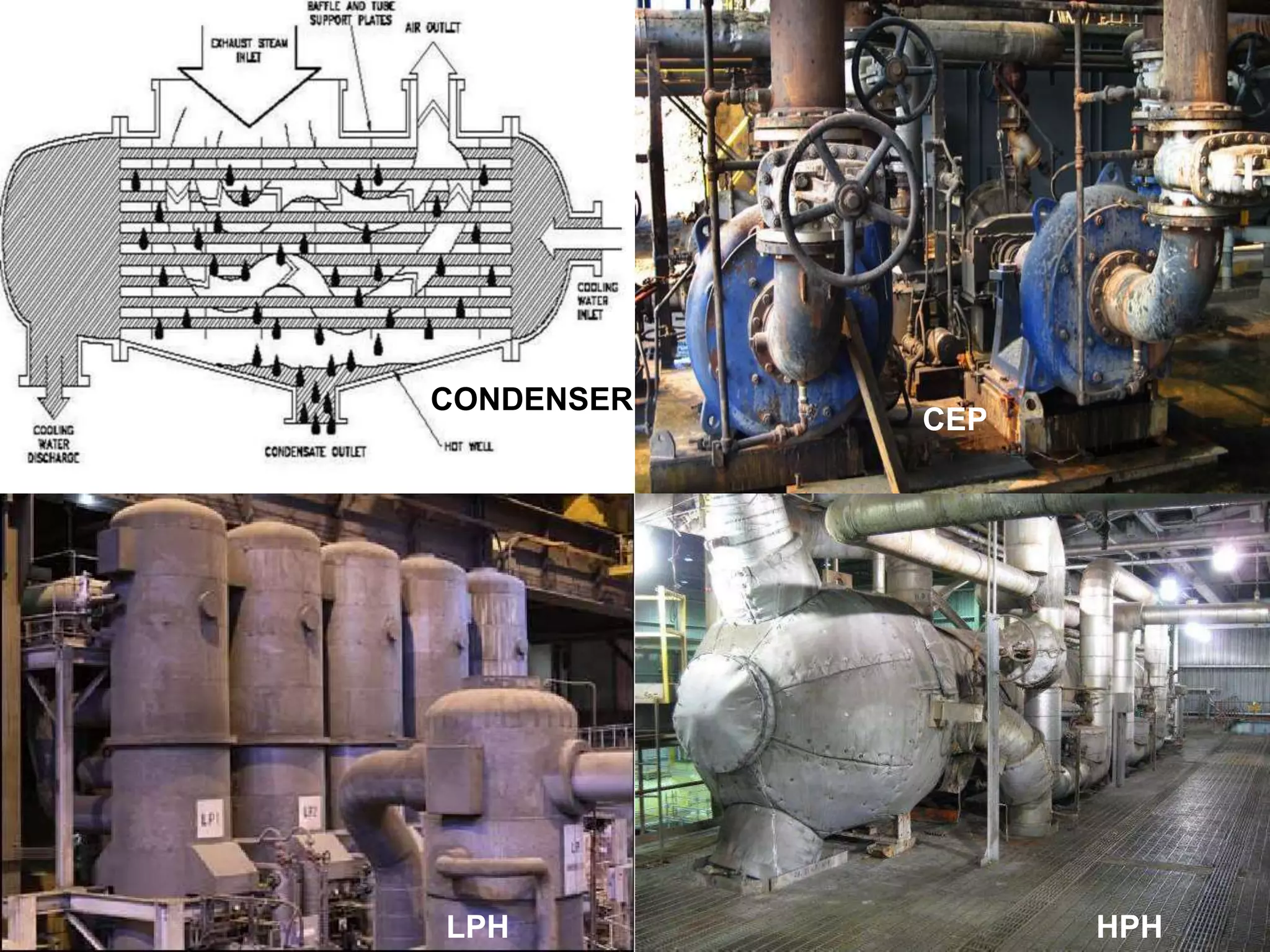 Ppe unit 1 - part 1 - Steam power plant | PPTX