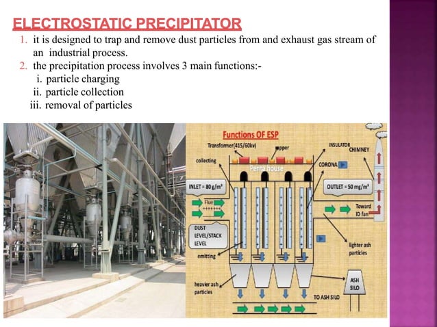 Ppe unit 1 - part 1 - Steam power plant | PPTX | Power and Energy ...