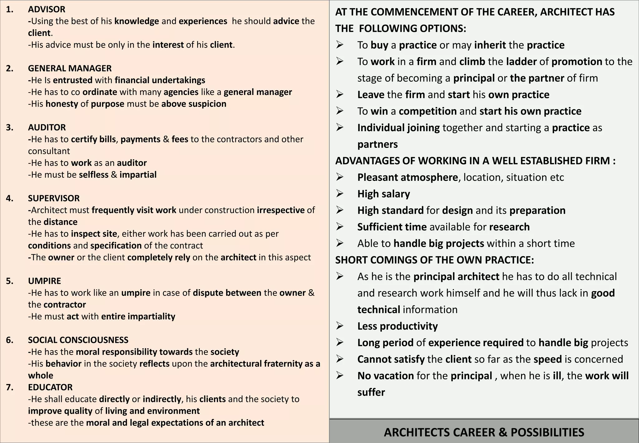 ARCHITECTURE PROFESSIONAL PRACTICE | PPTX