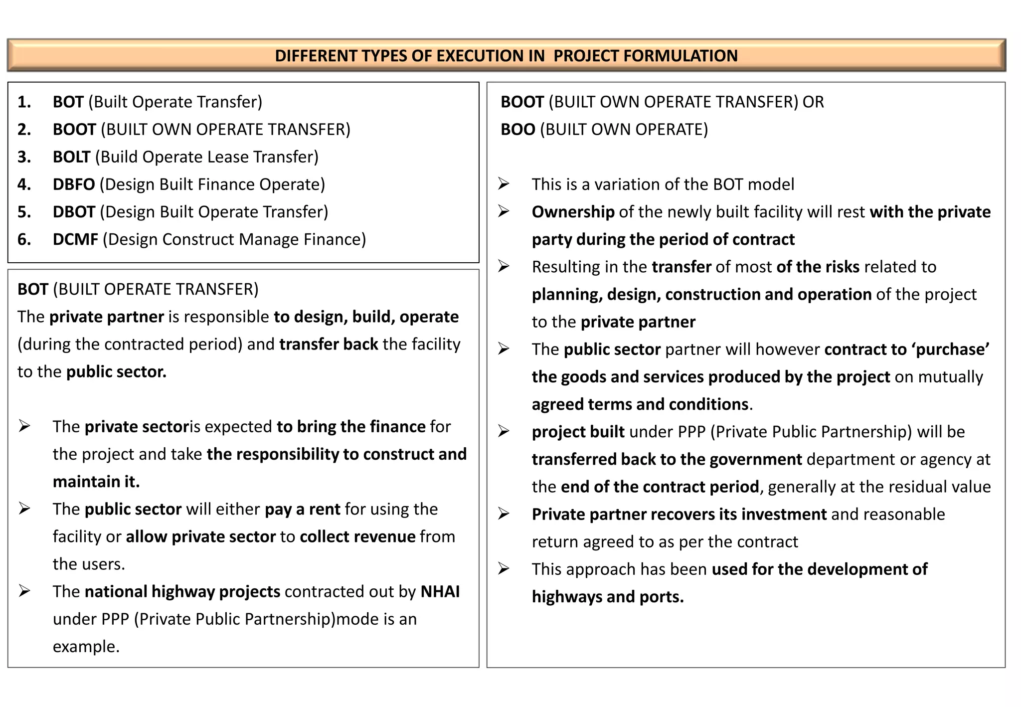 ARCHITECTURE PROFESSIONAL PRACTICE | PPTX