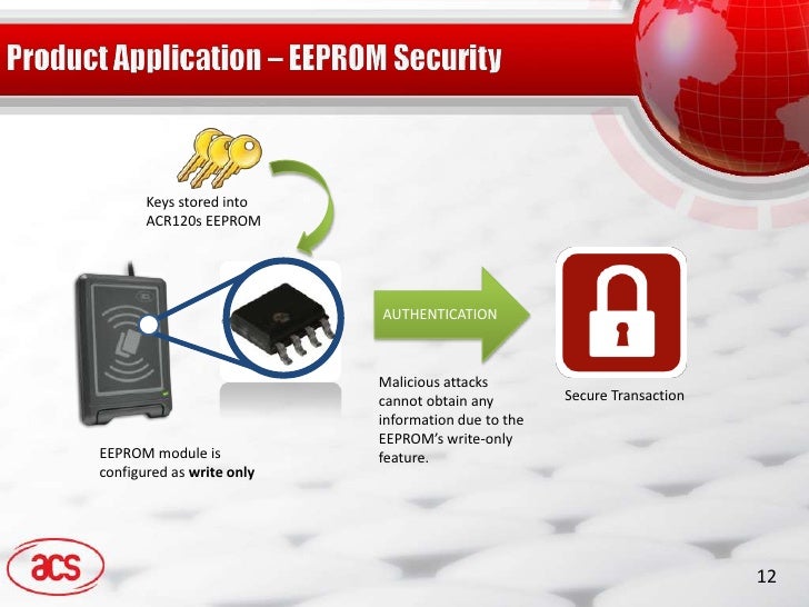 ACR120 product presentation by Advanced Card Systems Ltd.