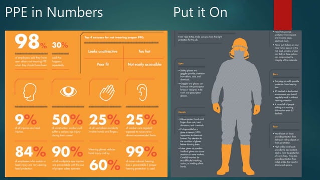 PPE Awareness training | PPTX