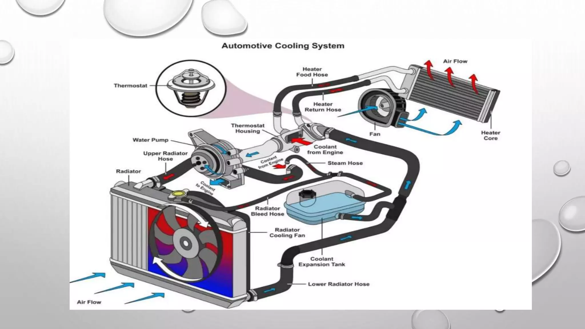 ppe cooling system.pptx