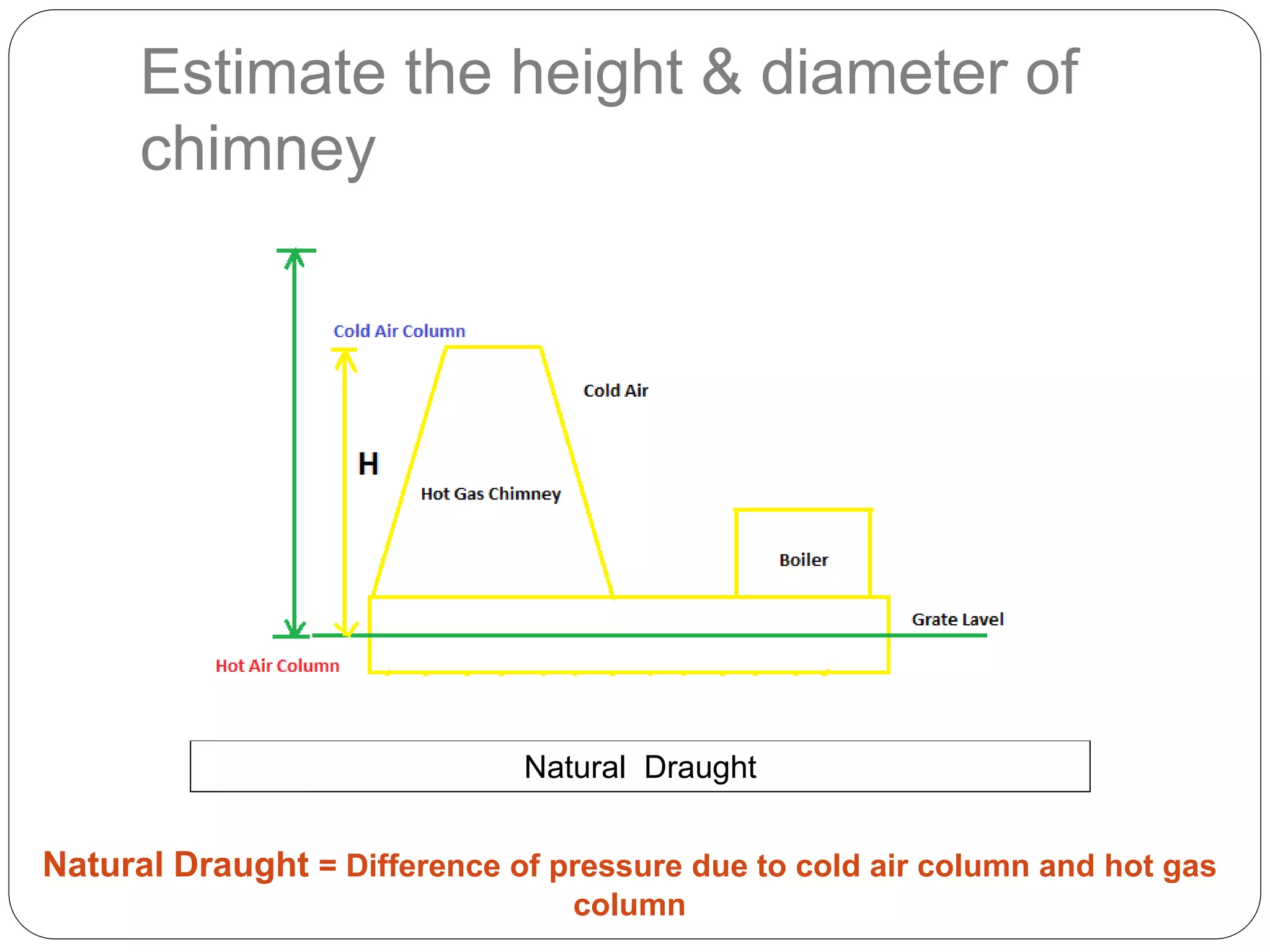 Natural Draught | PPTX