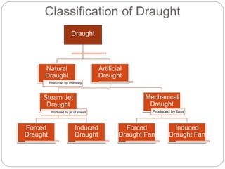 Natural Draught | PPTX