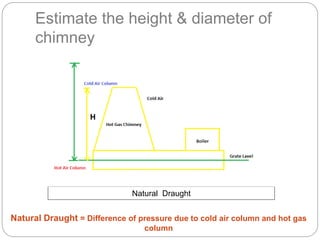 Natural Draught | PPTX