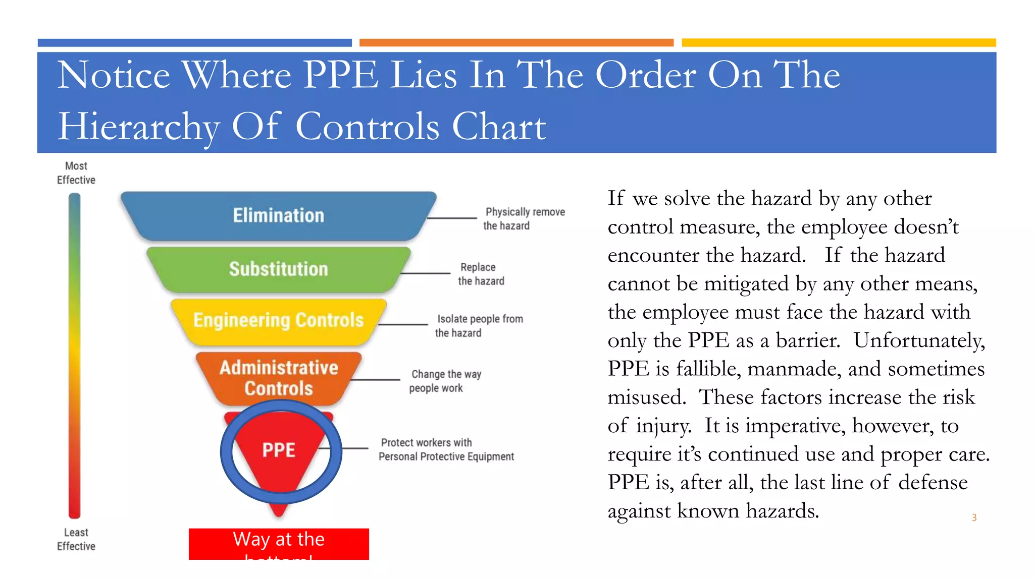 Personal Protective Equip | PPTX