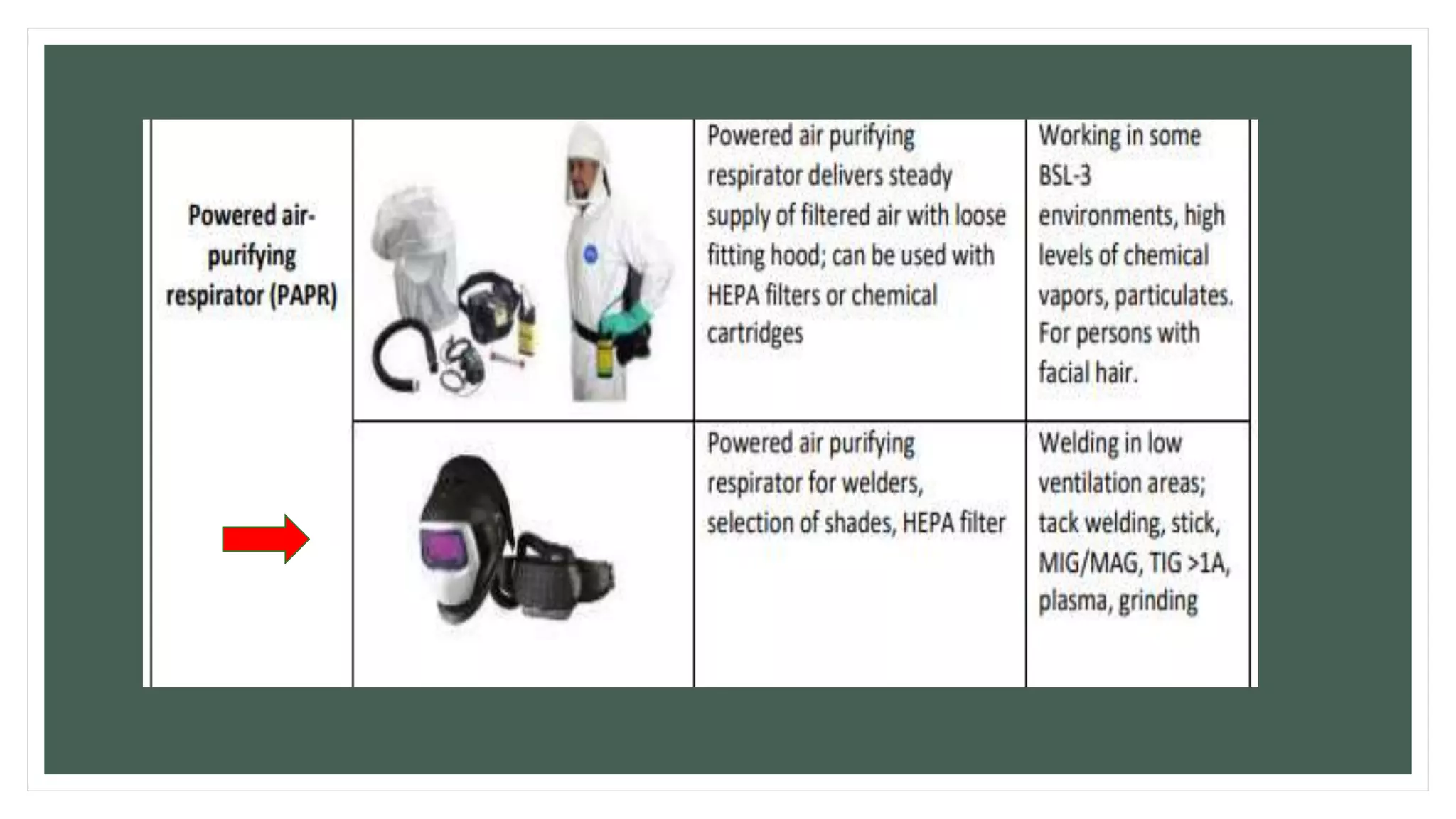 PPE for welders | PPTX