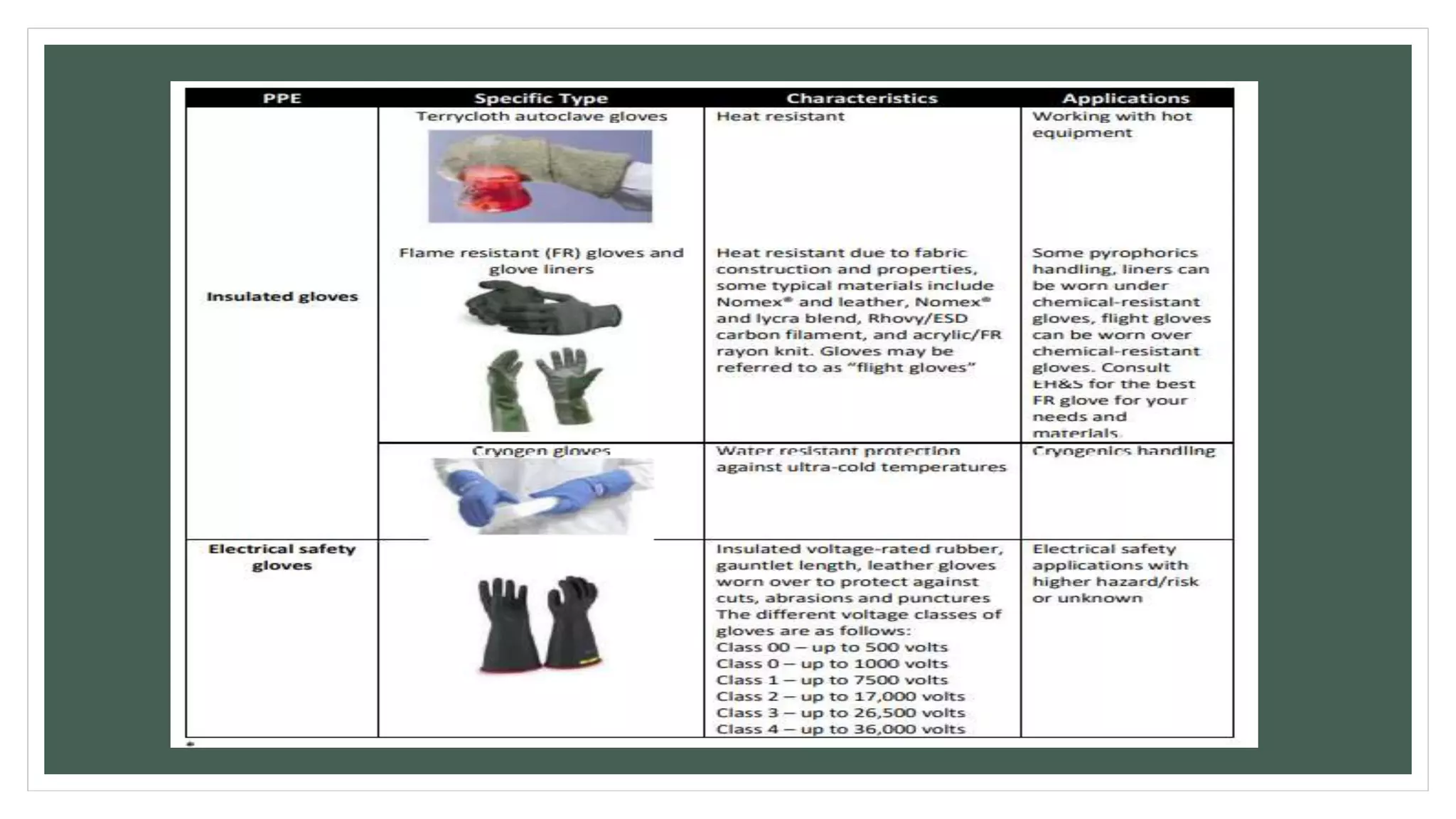 PPE for welders | PPTX