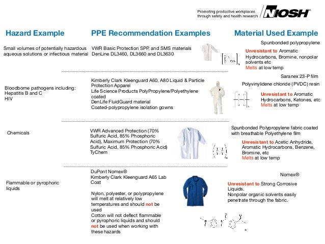 Personal Protective Equipment (PPE), general laboratory
