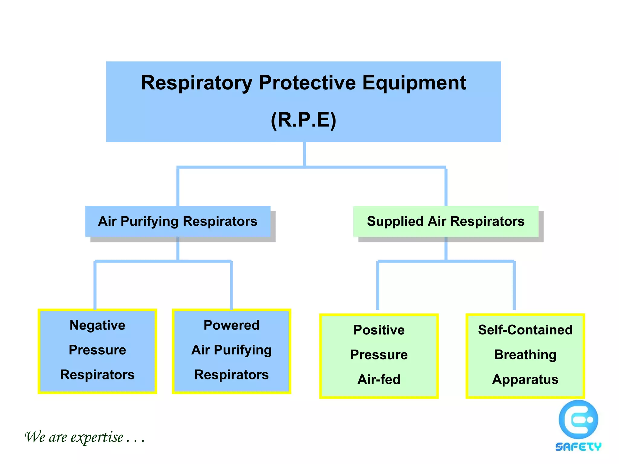 PPE Hospital | PDF