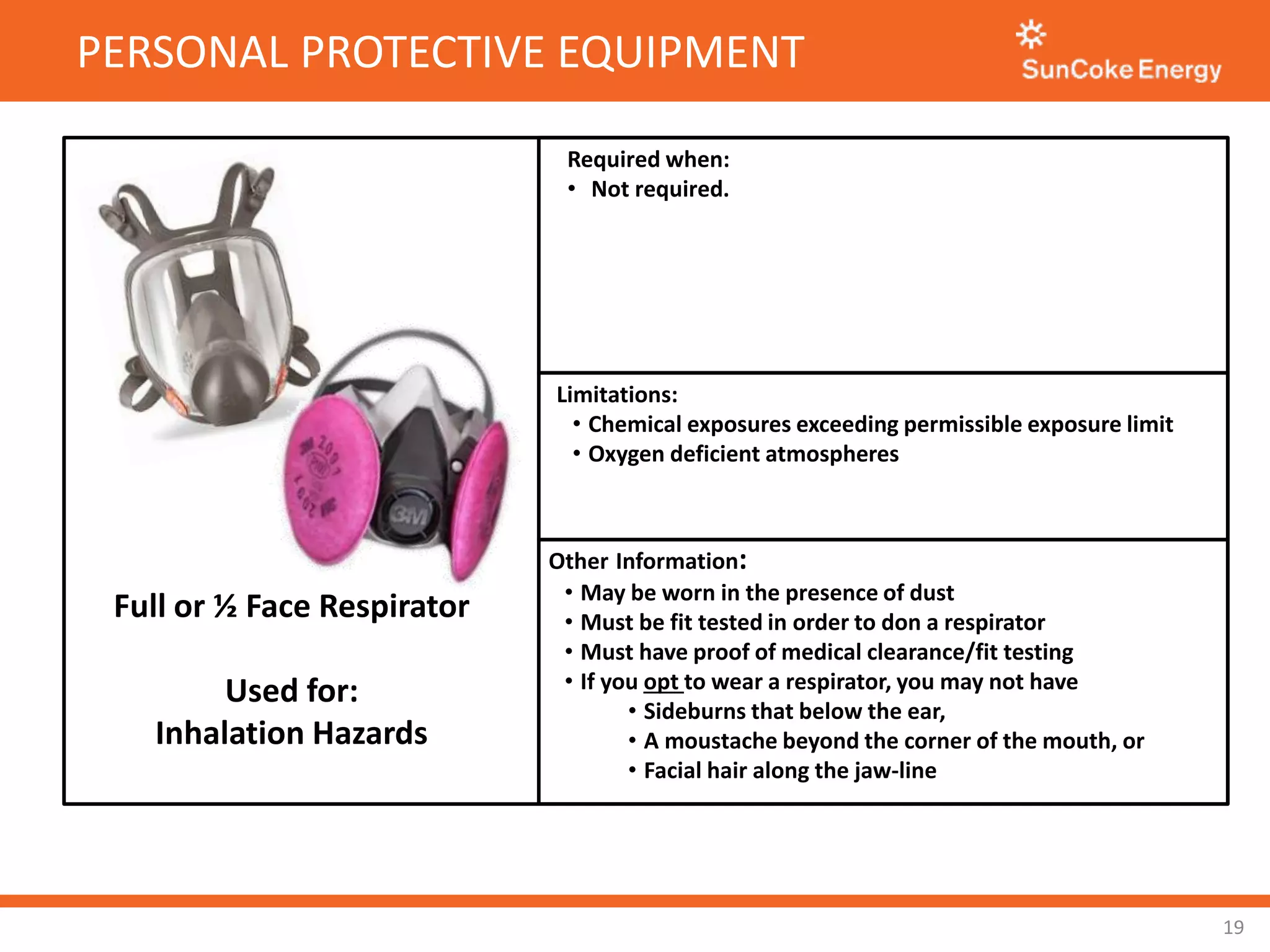 HHO - PPE, Respiratory Protection, & Hearing Conservation | PPT