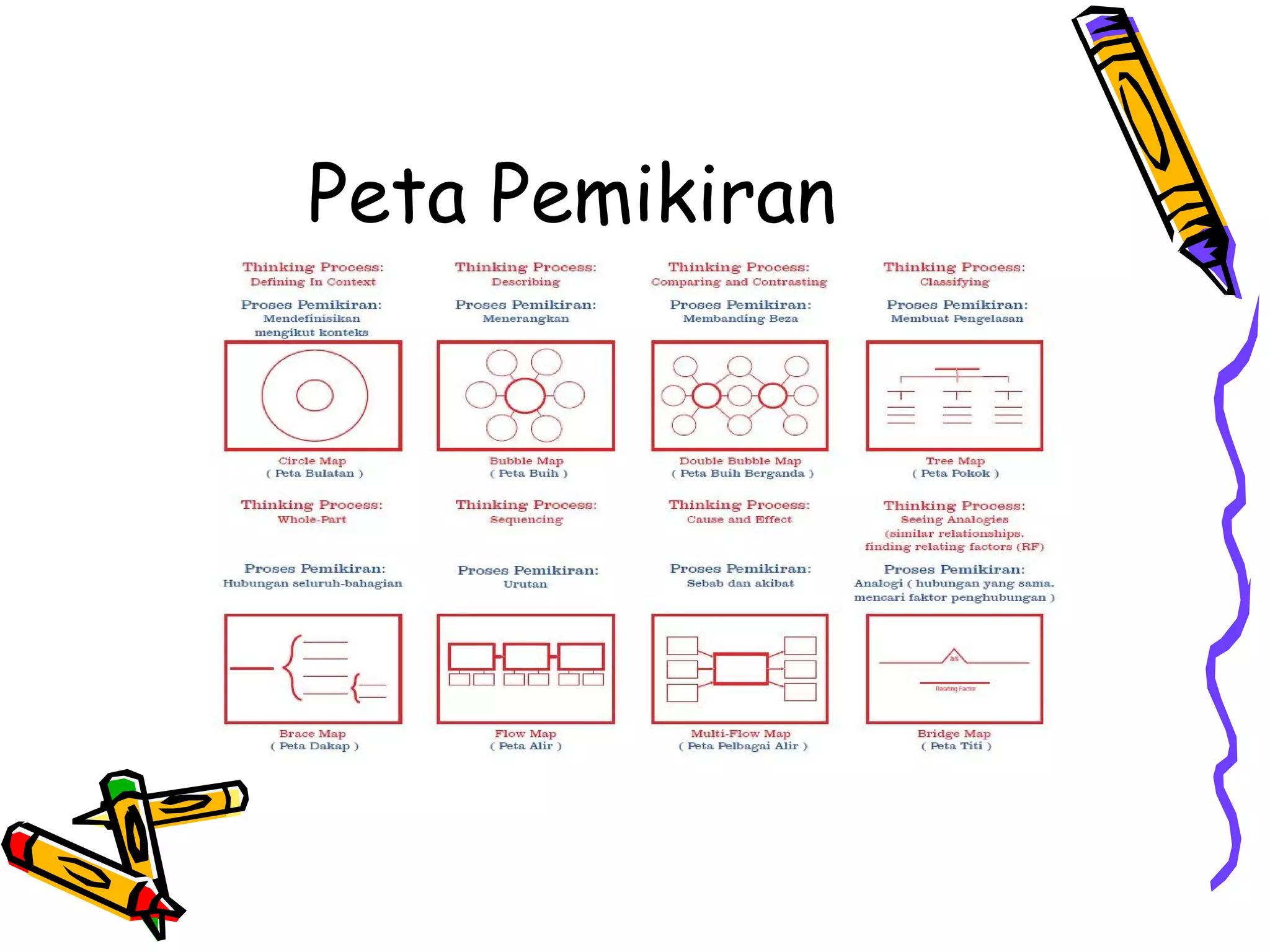 BAB 2 PETA PEMIKIRAN -METER KILOWATT JAM | PPT