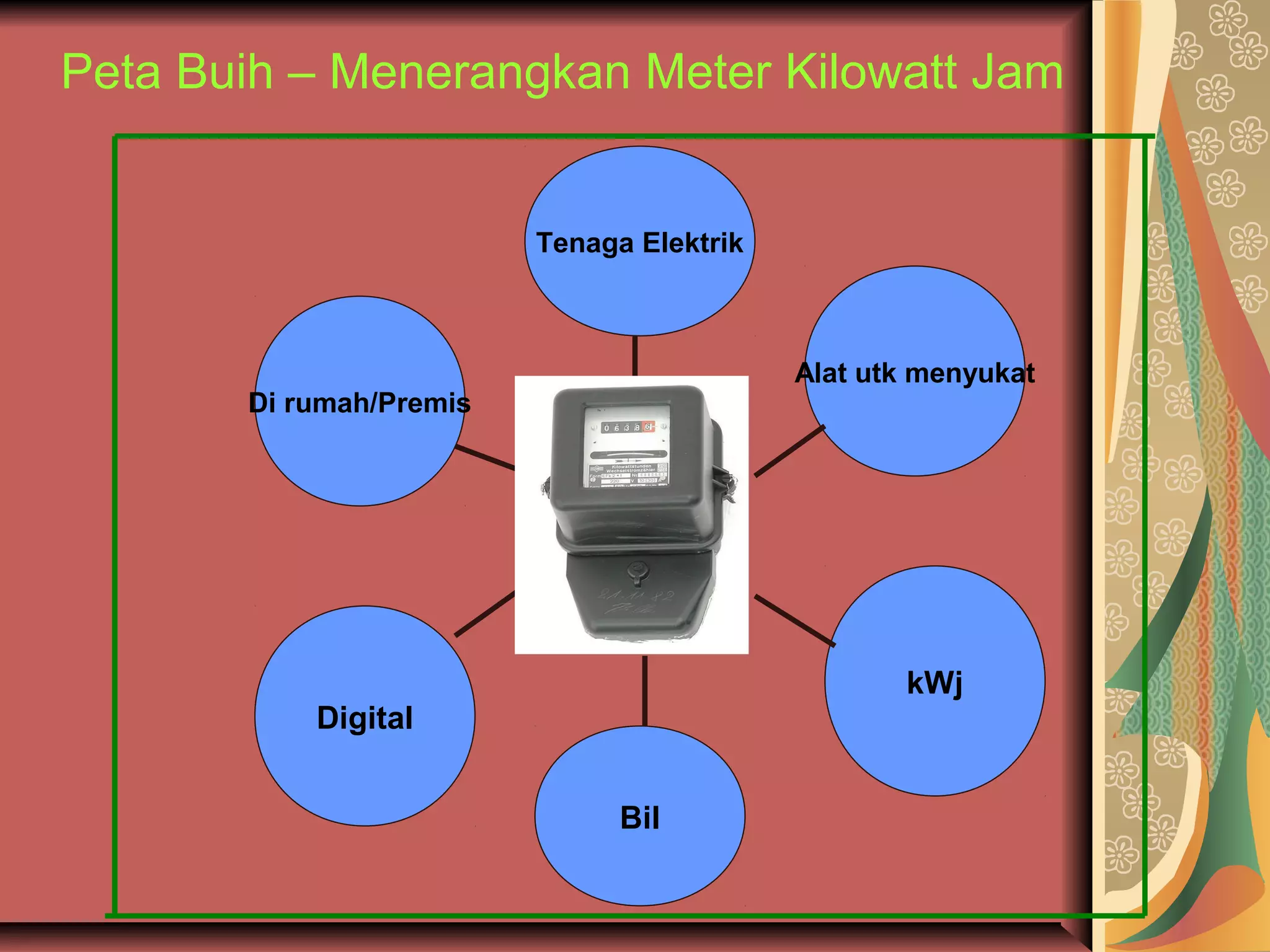 BAB 2 PETA PEMIKIRAN -METER KILOWATT JAM | PPT
