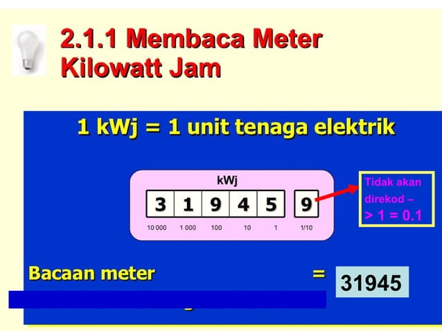 BAB 2 PETA PEMIKIRAN -METER KILOWATT JAM | PPT