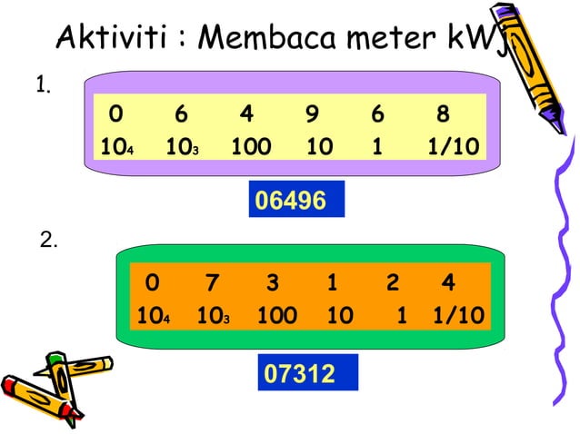 BAB 2 PETA PEMIKIRAN -METER KILOWATT JAM | PPT