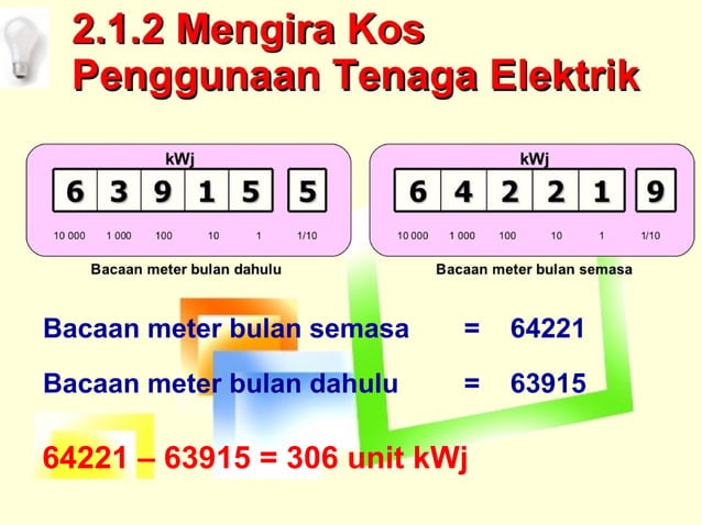 BAB 2 PETA PEMIKIRAN -METER KILOWATT JAM | PPT