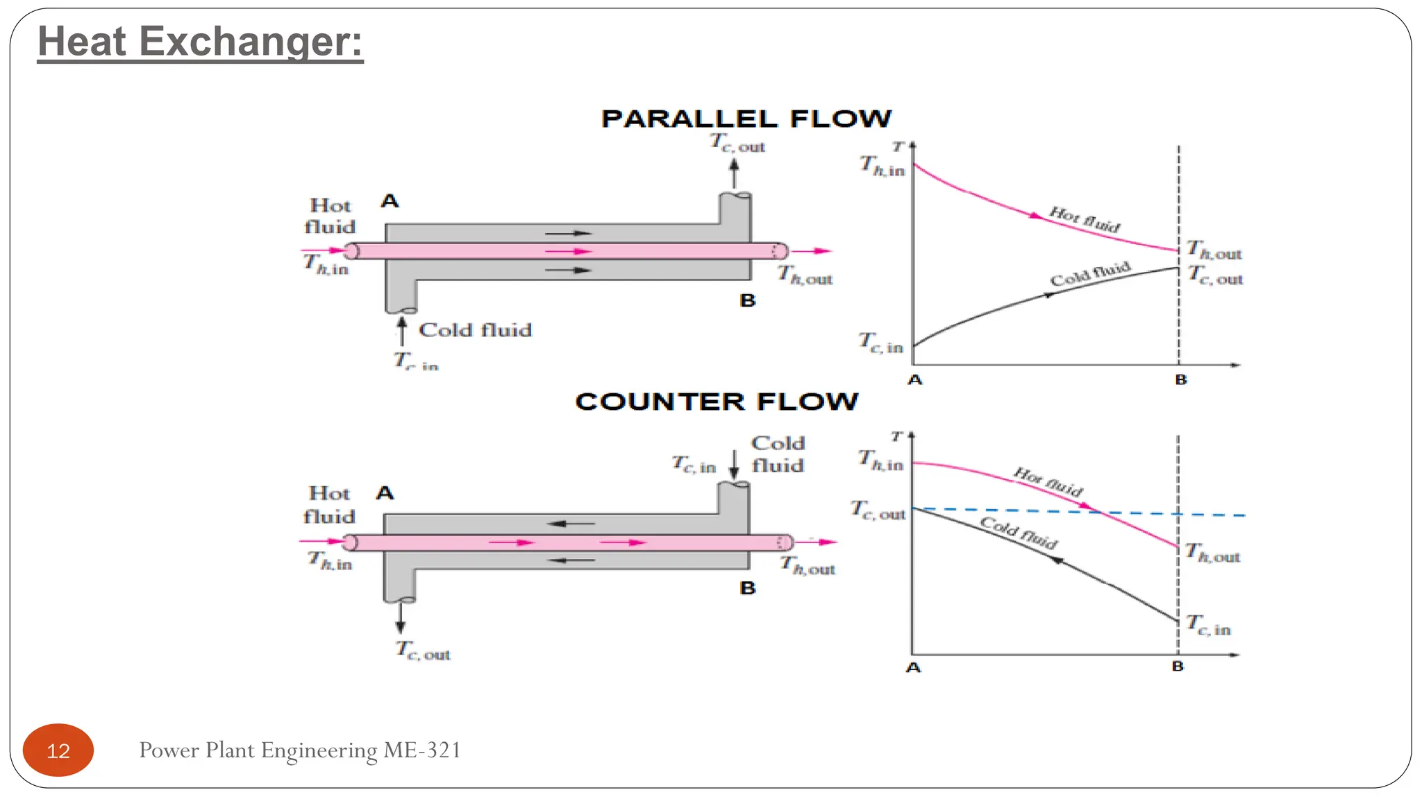 PPE ME 321 Cycles.pdf power plant engineering cycles overview | PPT