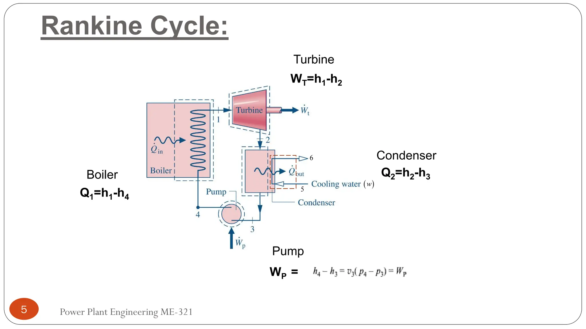 PPE ME 321 Cycles.pdf power plant engineering cycles overview | PPT