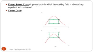 PPE ME 321 Cycles.pdf power plant engineering cycles overview | PPT