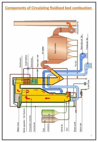 Power plant engineering micro project | PDF