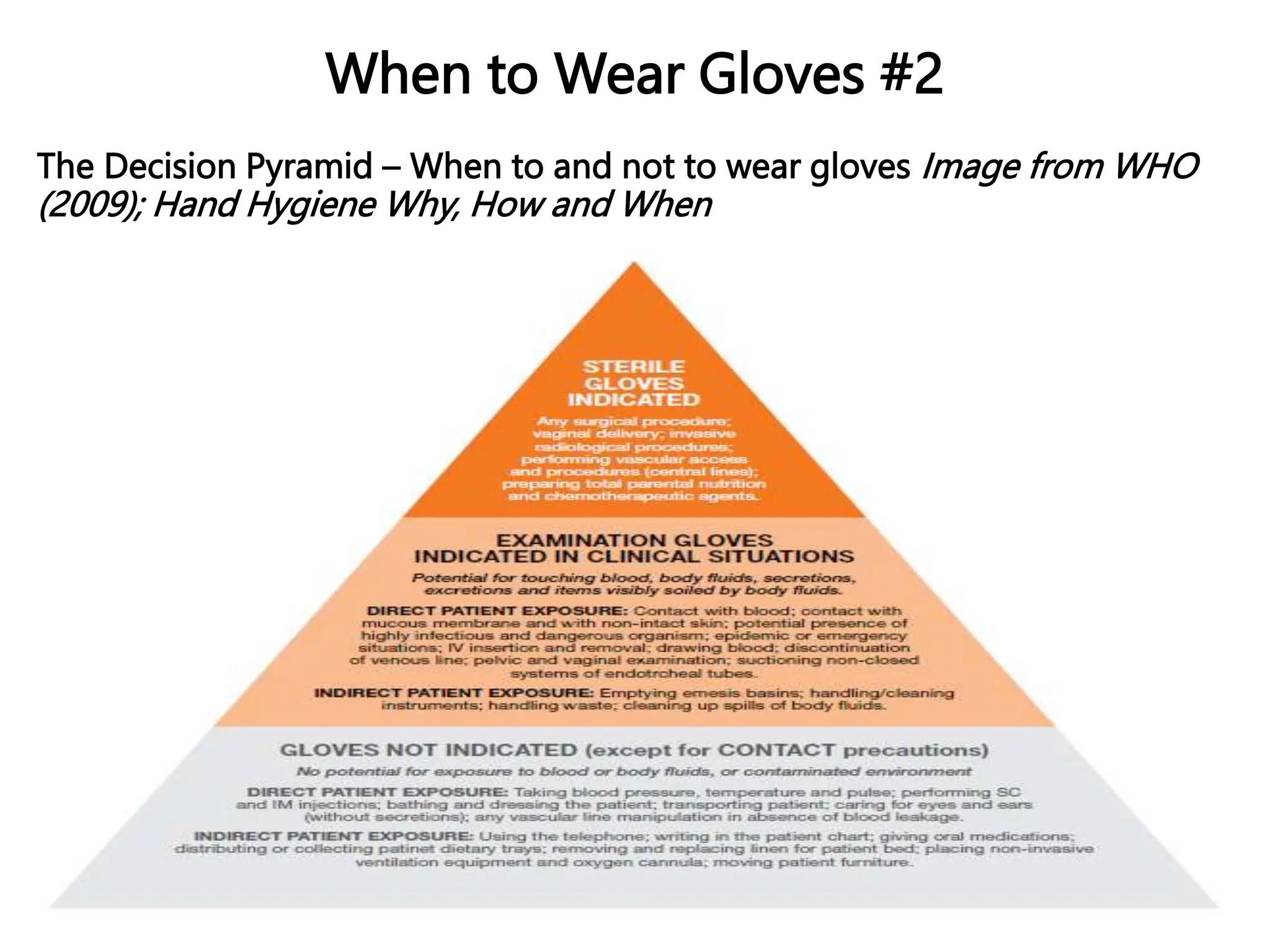 Fundamentals of Nursing: Personal Protective Equipment's | PPTX