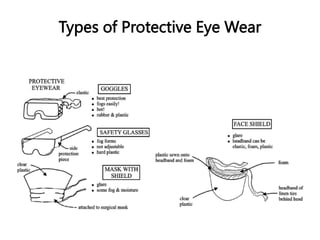 Fundamentals of Nursing: Personal Protective Equipment's | PPTX