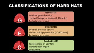 Rule 1080: Personal Protective Equipment (PPE) OSH Standards | PPTX