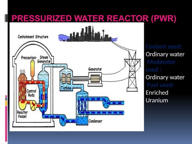 PPE NUCLEAR PPT and its types : fusion and fission | PPTX | Power and ...