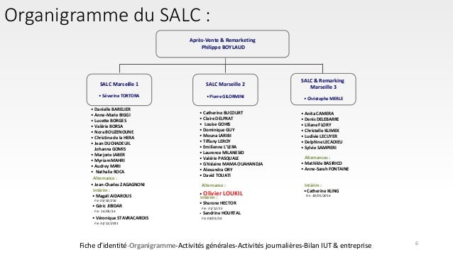 BNP PARIBAS LEASE GROUP