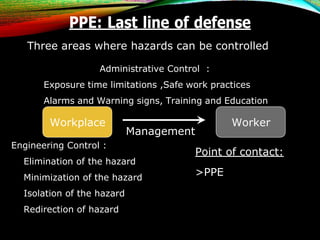 PPE explaination how to inspect ppe.standards of ppe | PDF