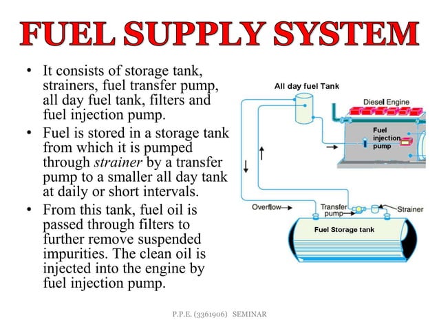 DIESEL ENGINE POWER PLANT | PPTX | Science